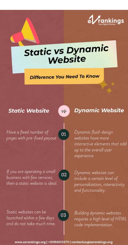 Static Vs Dynamic Website Difference You Need To Know