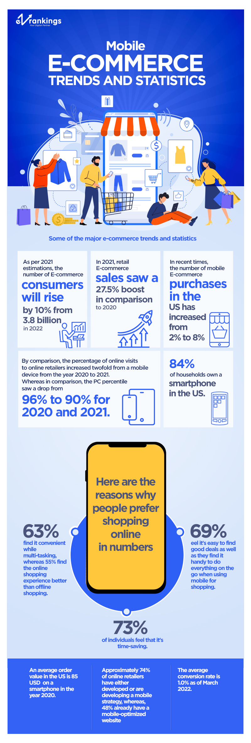 Mobile Ecommerce Facts Trends Statistics You Should Know Mobile Ecommerce Facts Trends Statistics You Should Know