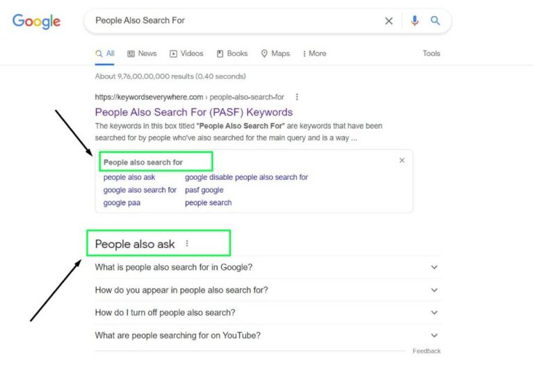 People Also Search For: A Guide To Rank on Related Searches