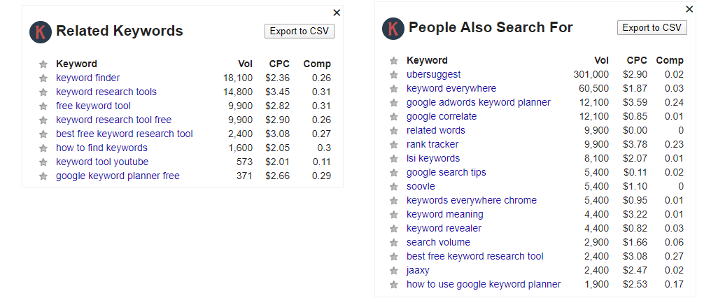 People Also Search For: A Guide To Rank on Related Searches