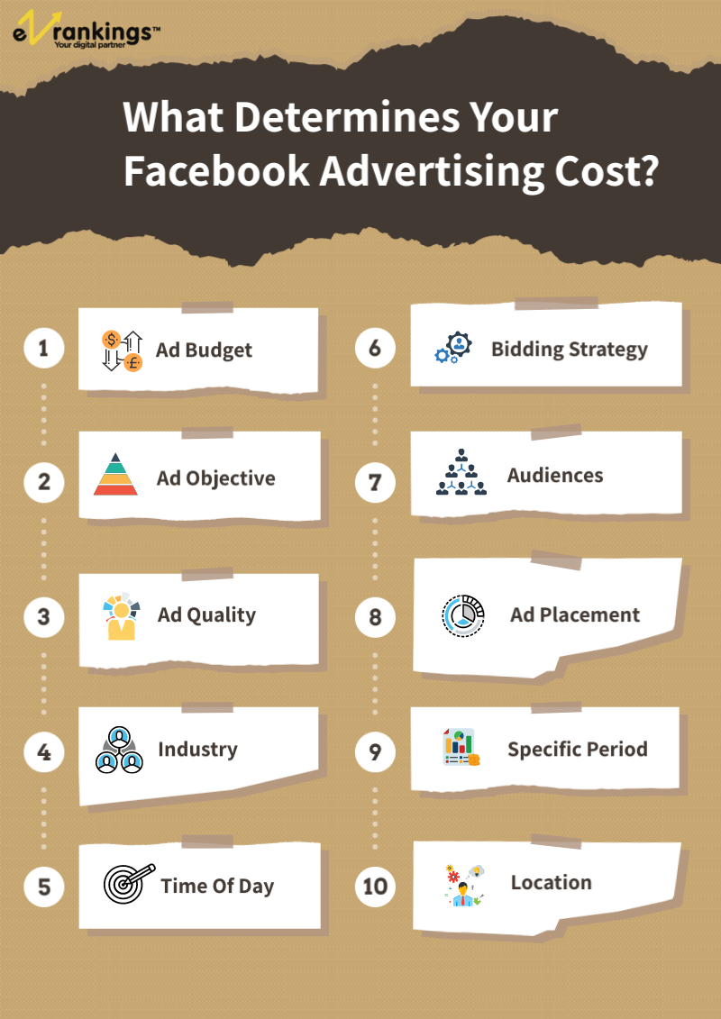 Facebook Advertising Cost 2024 | Facebook Ads Cost