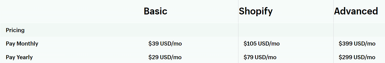 What is Shop Pay & How Does ShopPay Work?