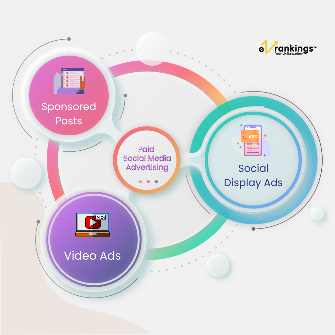 Social Media Advertising Services - Boost Your Brand Engagement