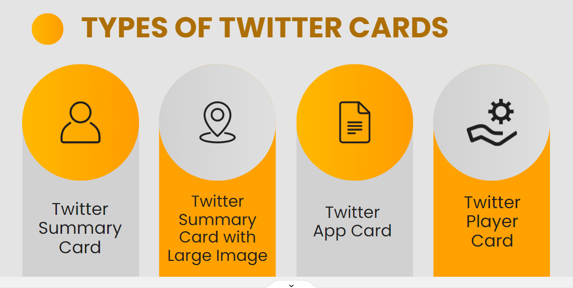 Twitter Card Validator - What is and How to Use It?